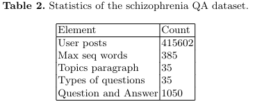 GitHub - ChristianInterno/Question-Answering-Model-for-Schizophrenia ...