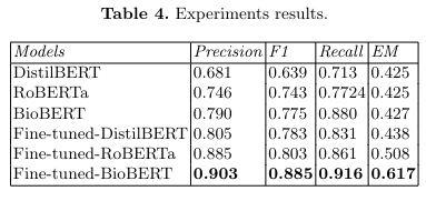 GitHub - ChristianInterno/Question-Answering-Model-for-Schizophrenia ...