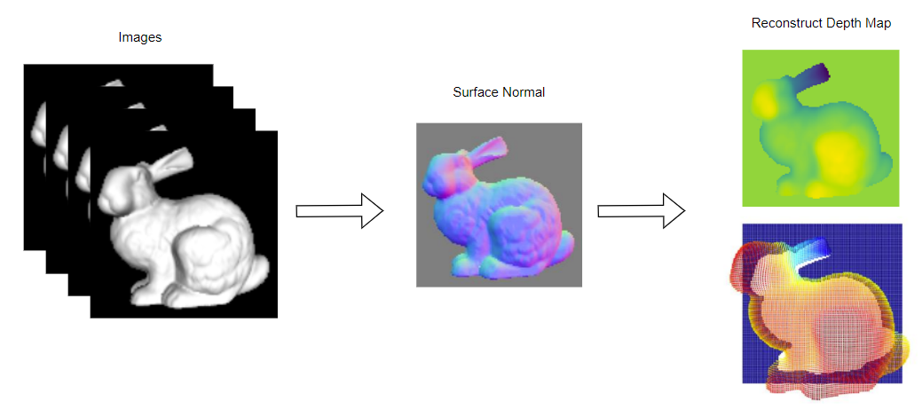 Github Tinwech Photometric Stereo Photometric Stereo Implemented In