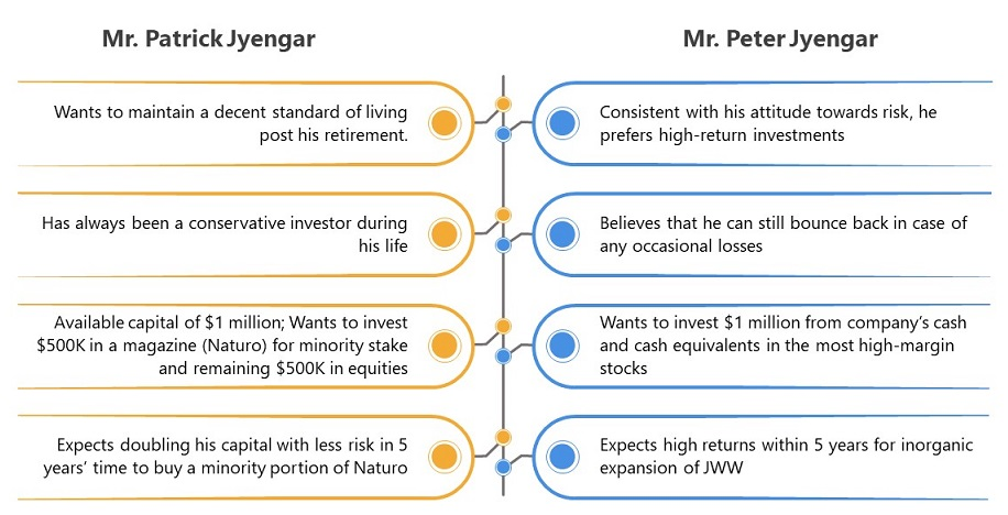GitHub - Mithilesh-Sanjay-Mahatme/Finance_and_Risk_Analytics_Capstone_Project