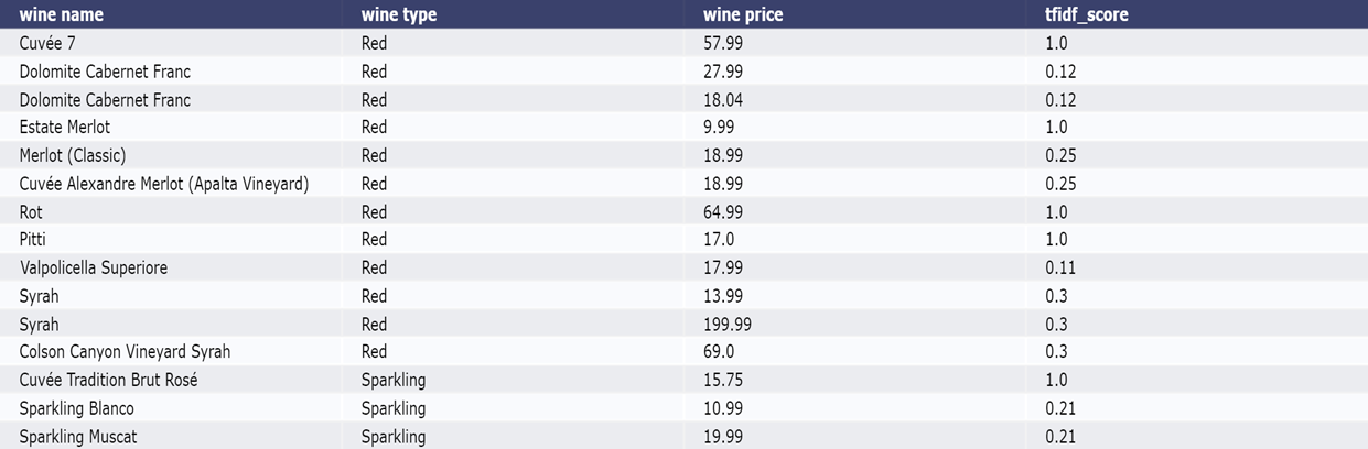 GitHub - BaurB/Wine-Recommendation-System