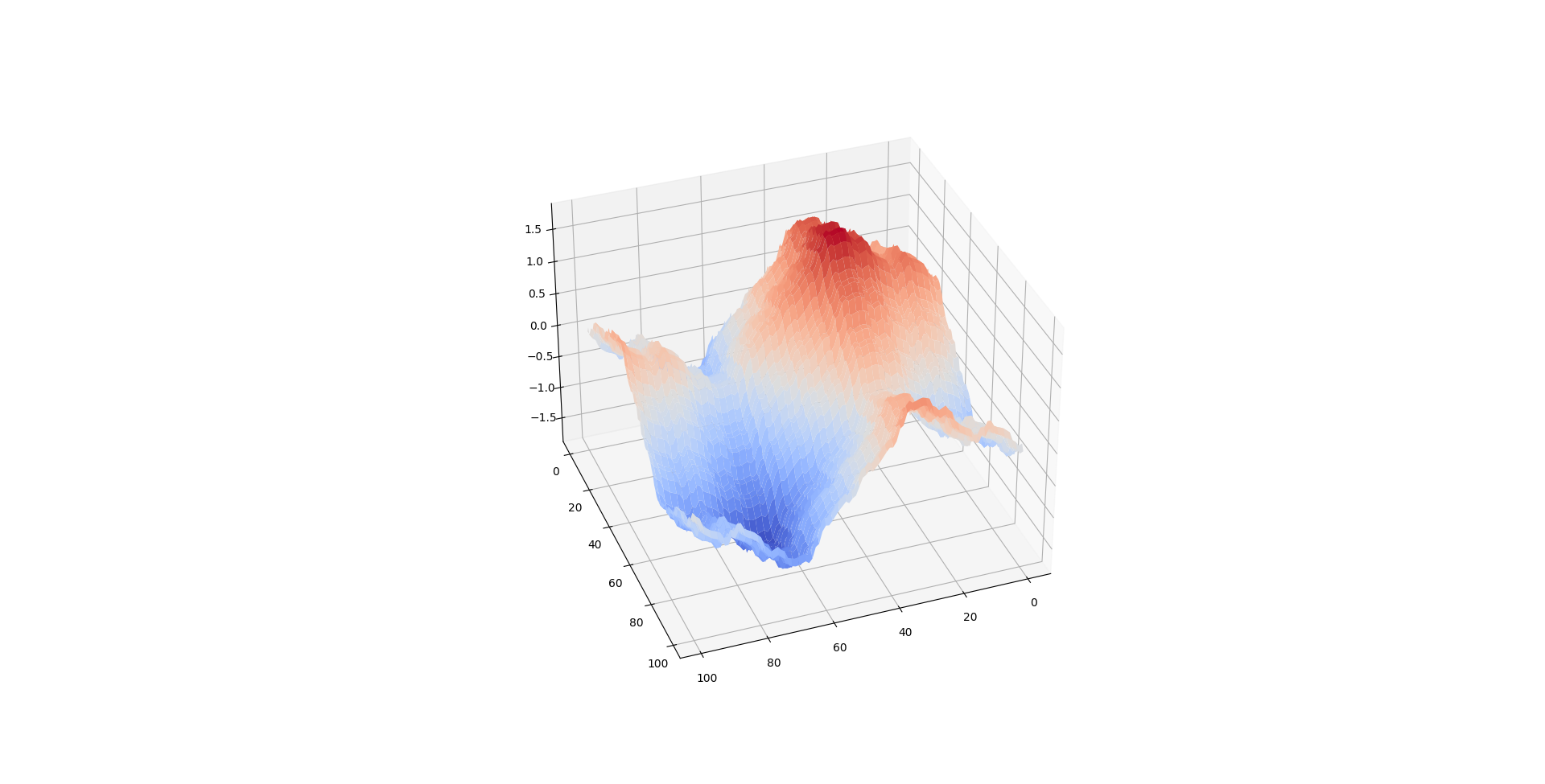 GitHub - arda-guler/RippleFields: Quasi-Fourier wave maker