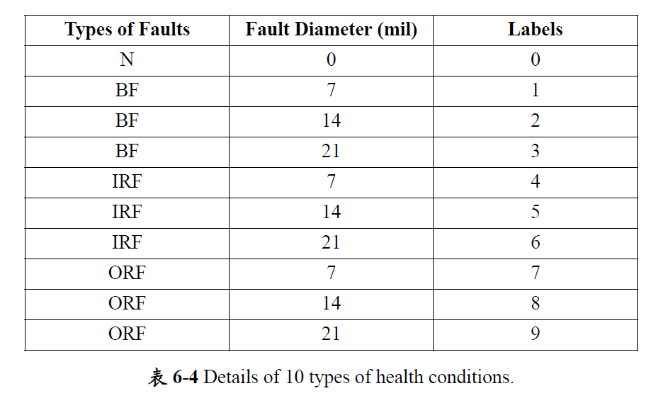 GitHub - Abdulhamid97Mousa/CWRU_DATASETS_ABCD