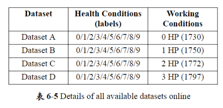 GitHub - Abdulhamid97Mousa/CWRU_DATASETS_ABCD