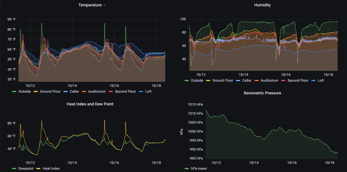 All HA entities transiently revert to a specific value when HA restarts · Issue #349 · bachya ...