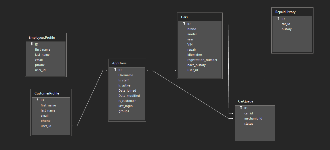GitHub - ChavdarStoilov/Car_Service_App: Car service app with internal ...
