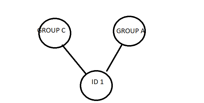 Group Node by a field · Issue #290 · vasturiano/force-graph · GitHub Group Node by a field · Issue #290 · vasturiano/force-graph · GitHub