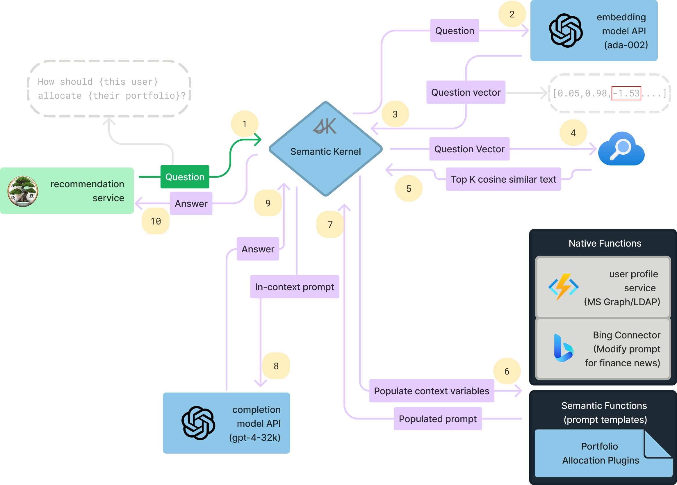 Image shows Ada embedding vectors outside of -1 to 1 range · Issue #141 · Azure-Samples/miyagi ...