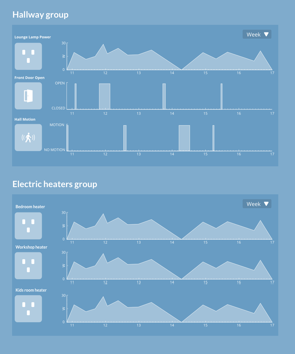 Logging · Issue #1299 · WebThingsIO/gateway · GitHub