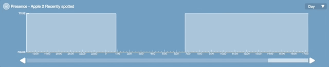 Wrong log graph rendering · Issue #1811 · WebThingsIO/gateway · GitHub