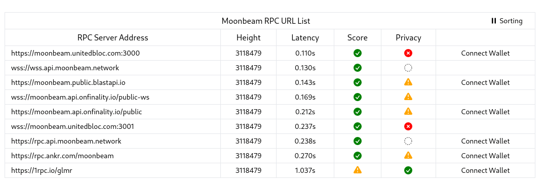 Resolve score issue · Issue #344 · DefiLlama/chainlist · GitHub