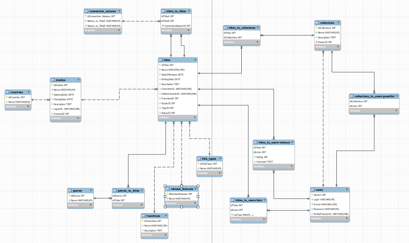 GitHub - Max-Person/Project-Umami: Creating a database for animated ...
