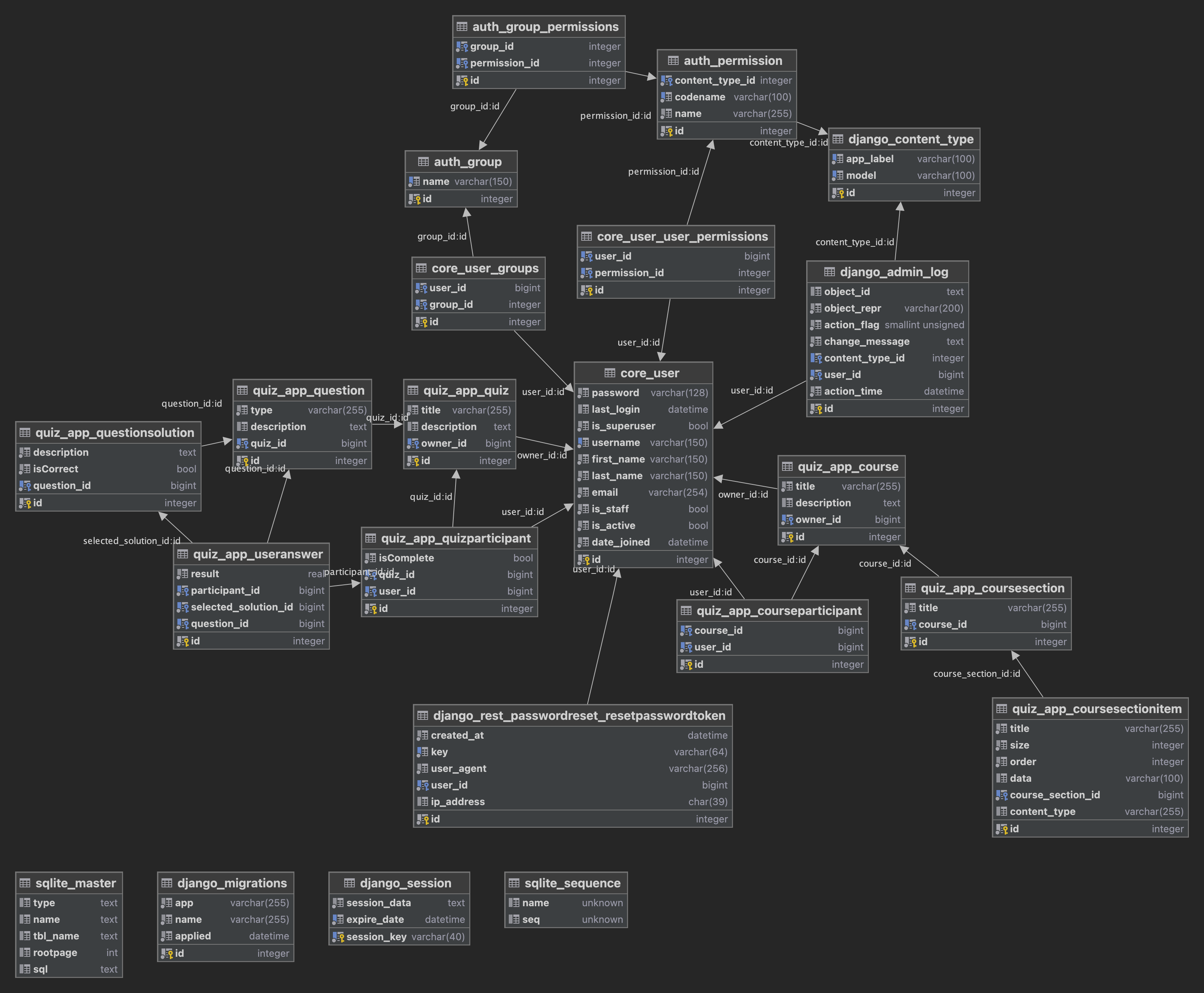 GitHub - hnguyen110/Quiz-Client-UI