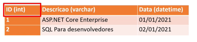 GitHub - duribeiro/SQL-PARA-DEVS: SQL PARA DESENVOLVEDORES