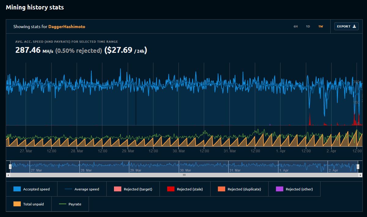 Stale shares increasing · Issue #319 · nicehash/NiceHashQuickMiner · GitHub