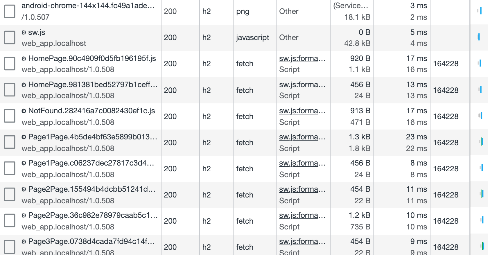 Precache is always reloaded completely, although assets have not changed · Issue #2954 ...