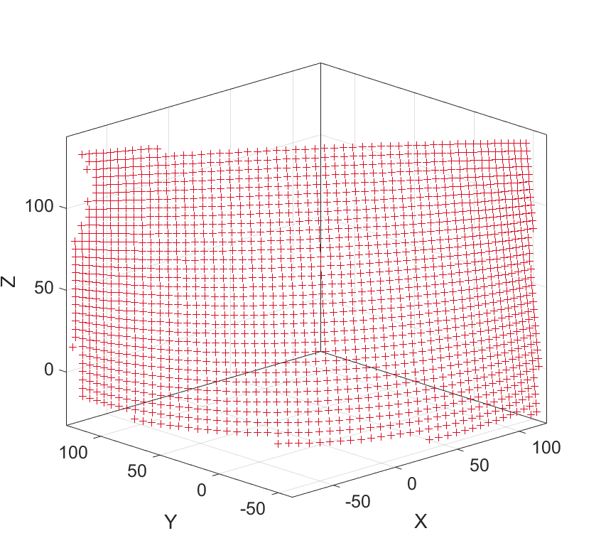 Change the orientation of the axes in the results · Issue #38 · MultiDIC/MultiDIC · GitHub