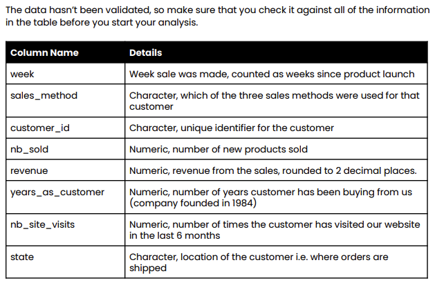 GitHub - jsech3/DataCamp-DataAnalyst-ProfessionalCert: Certification ...