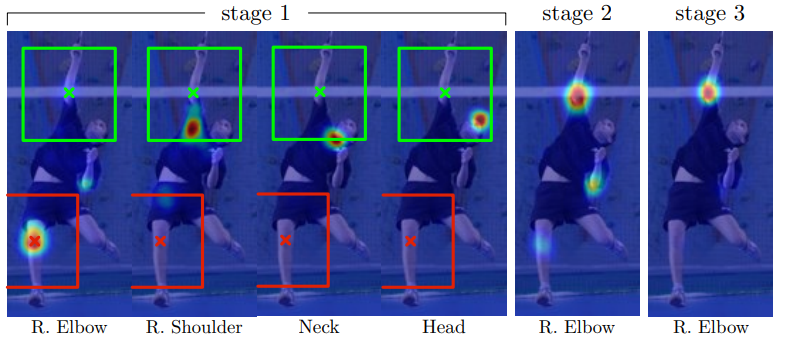 GitHub - shshin1210/convolutional_pose_machines: About Convolutional_pose_machines, one of posh ...