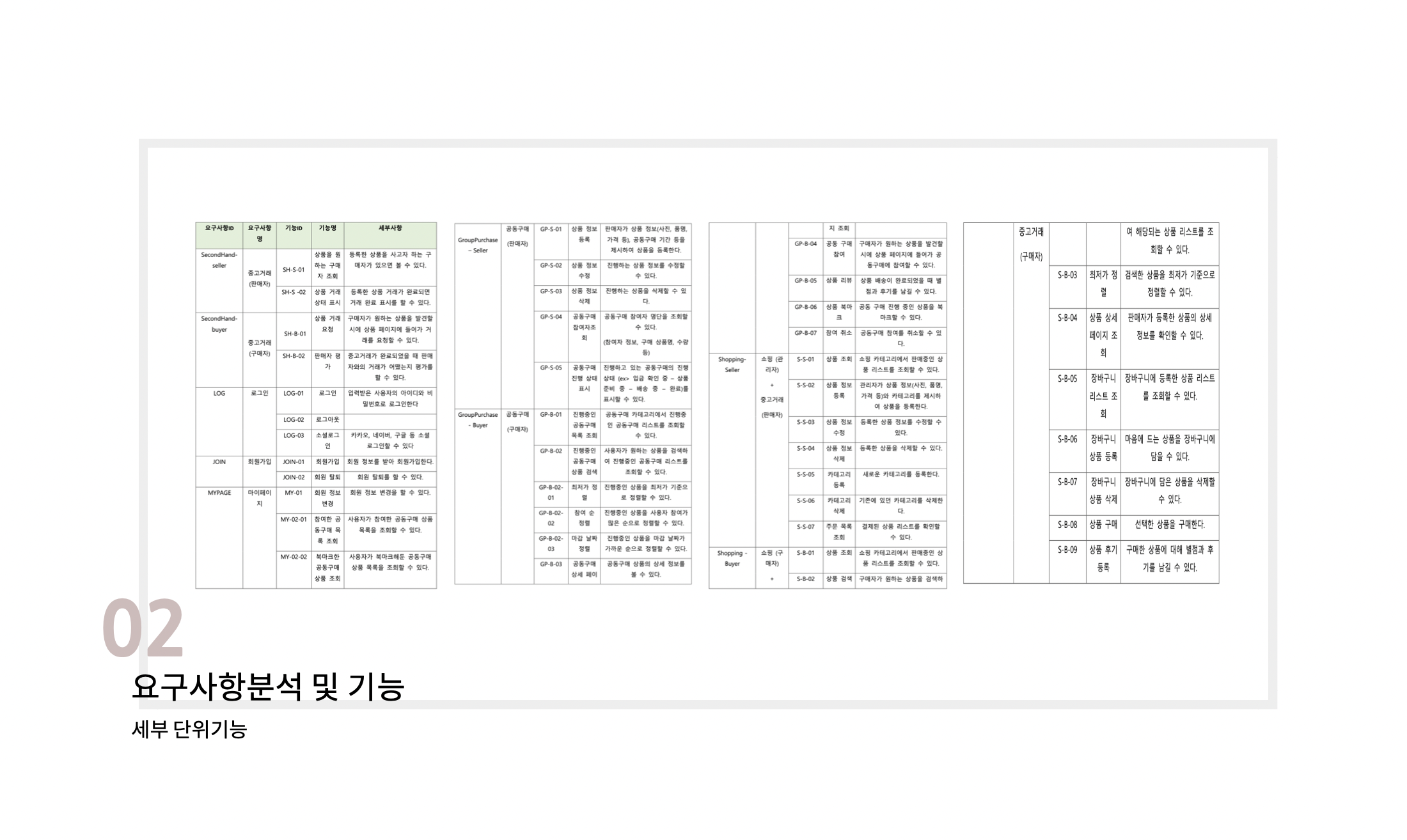 GitHub - juri123123/Dmd: 인테리어 소품 쇼핑몰
