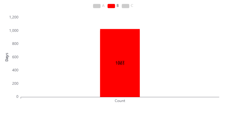 [Bug] Values incorrectly render and overlap · Issue #16890 · apache/echarts · GitHub
