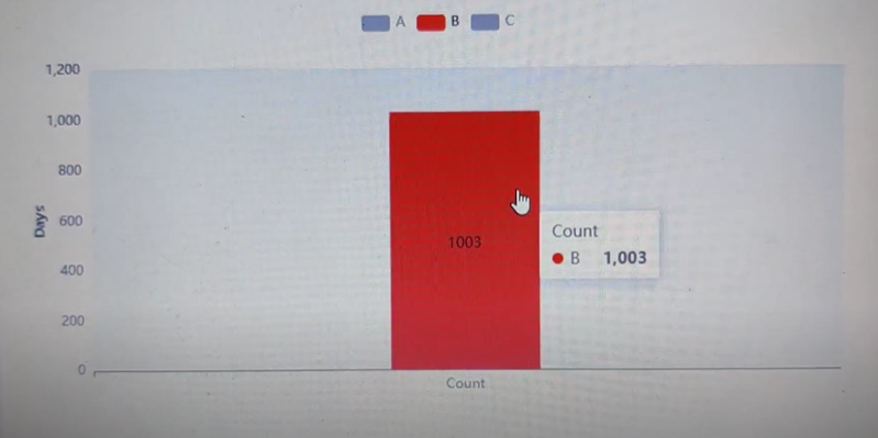 Bug Values Incorrectly Render And Overlap · Issue 16890 · Apacheecharts · Github
