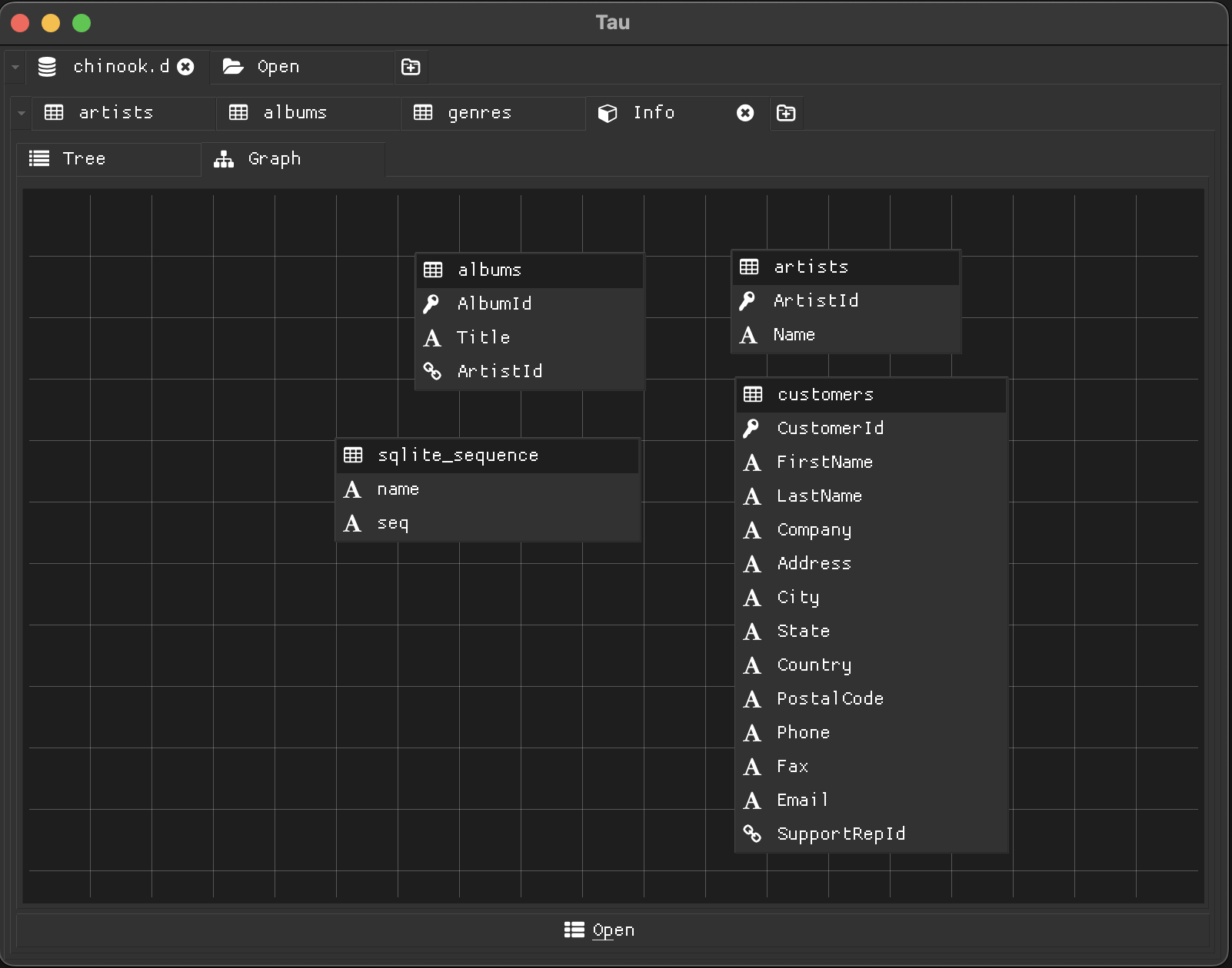 GitHub - vurtun/tau: Graphical user interface playground