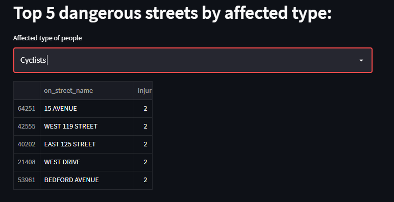 GitHub - Udit-Kalra-1117/Data-Science-Web-App-using-Streamlit-and-Python