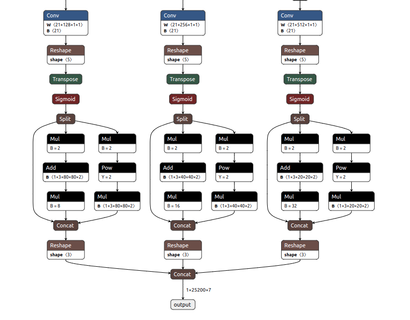 YOLOV5 ONNX have diffrent output shape from the example · Issue #225 · rockchip-linux/rknn ...