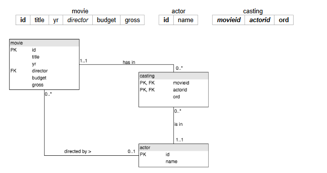 GitHub - rajag0pal/SQLZOO-Joins-Quiz: Quiz on Joins from SQLZOO
