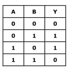 GitHub - rajag0pal/Backpropogation-with-XOR: Implementing ...