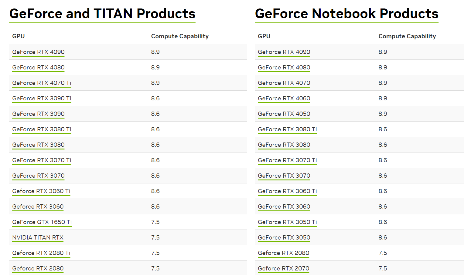Github Rajag0pal Facemaskdetector Custom Object Detection Model For Detecting Face Mask Wear