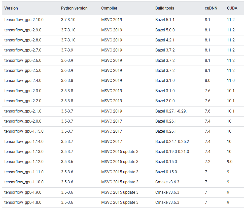 GitHub - rajag0pal/FaceMaskDetector: Custom Object detection model for ...
