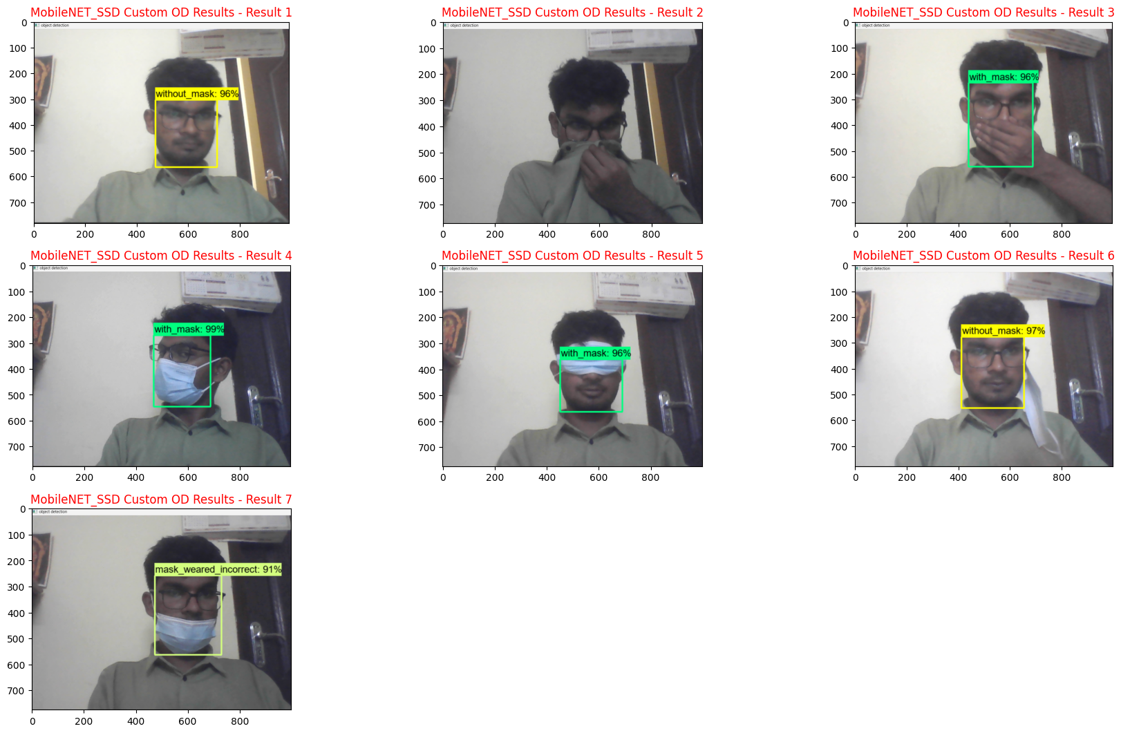 Github Rajag0pal Facemaskdetector Custom Object Detection Model For Detecting Face Mask Wear