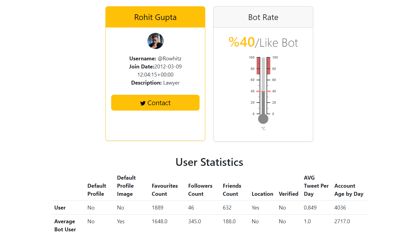 GitHub - eshita-jain/TwitBotSleuth