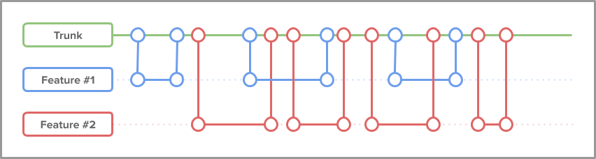 브랜치 전략 - dnd-side-project/dnd-7th-7-frontend GitHub Wiki