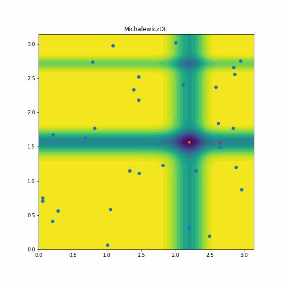 GitHub - khoi03/Optimizing-objective-functions-with-DE-and-CEM-method: A homework about solving ...