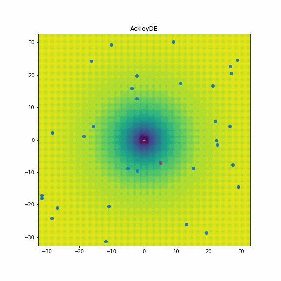 GitHub - khoi03/Optimizing-objective-functions-with-DE-and-CEM-method ... GitHub - khoi03/Optimizing-objective-functions-with-DE-and-CEM-method ...