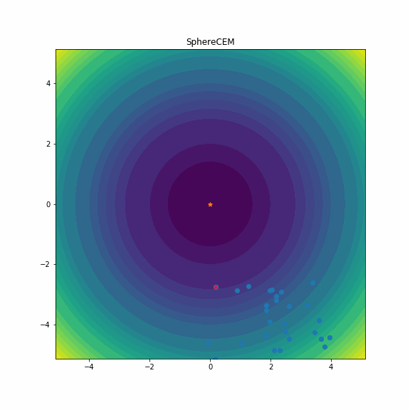 GitHub - khoi03/Optimizing-objective-functions-with-DE-and-CEM-method ... GitHub - khoi03/Optimizing-objective-functions-with-DE-and-CEM-method ...