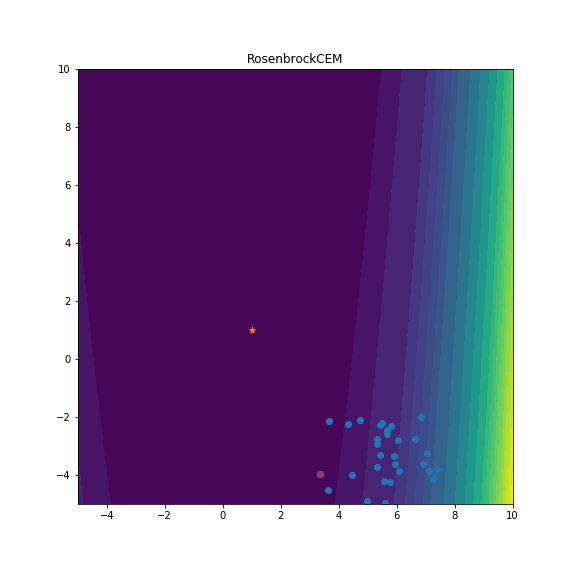 GitHub - khoi03/Optimizing-objective-functions-with-DE-and-CEM-method ... GitHub - khoi03/Optimizing-objective-functions-with-DE-and-CEM-method ...