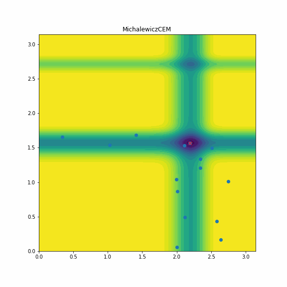 Github Khoi03 Optimizing Objective Functions With De And Cem Method A Homework About Solving