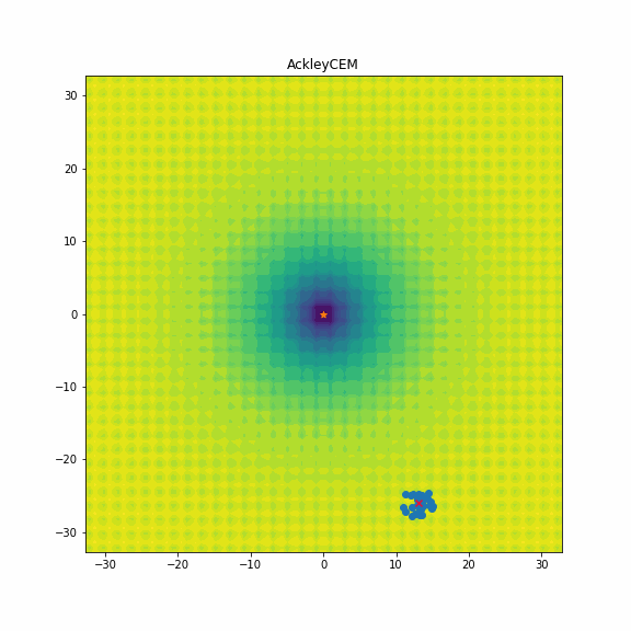 Github Khoi03 Optimizing Objective Functions With De And Cem Method A Homework About Solving