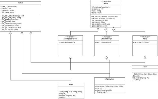 GitHub - Max1Mcg/database-simulation