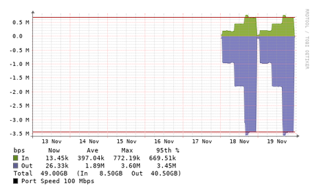 Most of the graphs are lost · Issue #13546 · librenms/librenms · GitHub