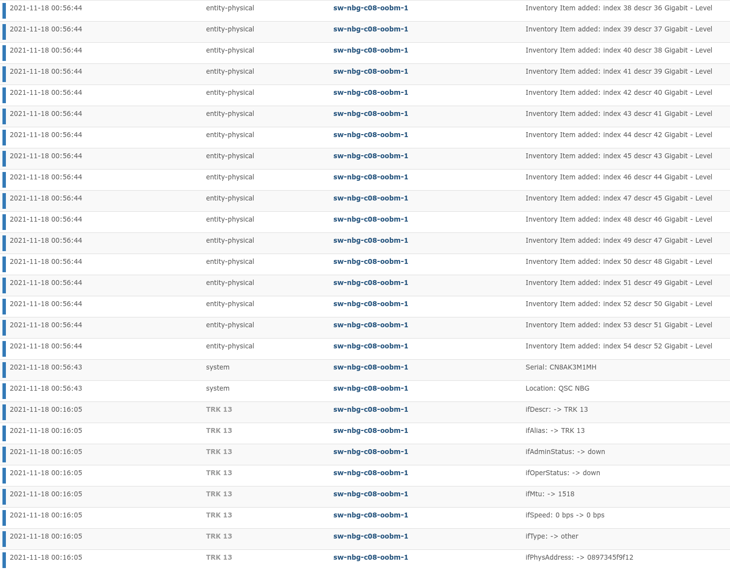 Most of the graphs are lost · Issue #13546 · librenms/librenms · GitHub