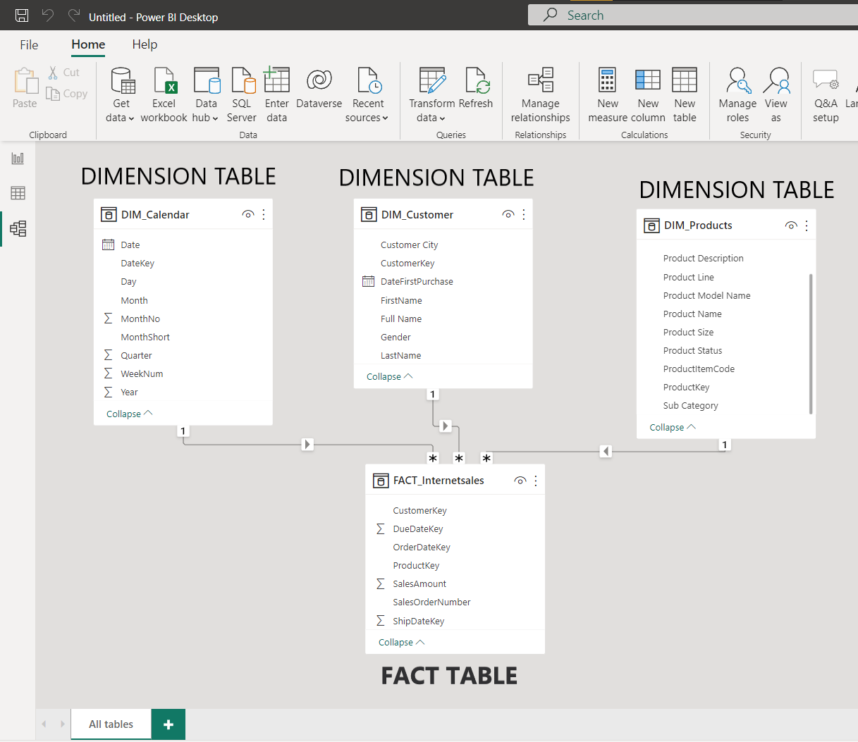 GitHub - sabarishraja/Power-BI-sales-Insight-project: This is my first ...