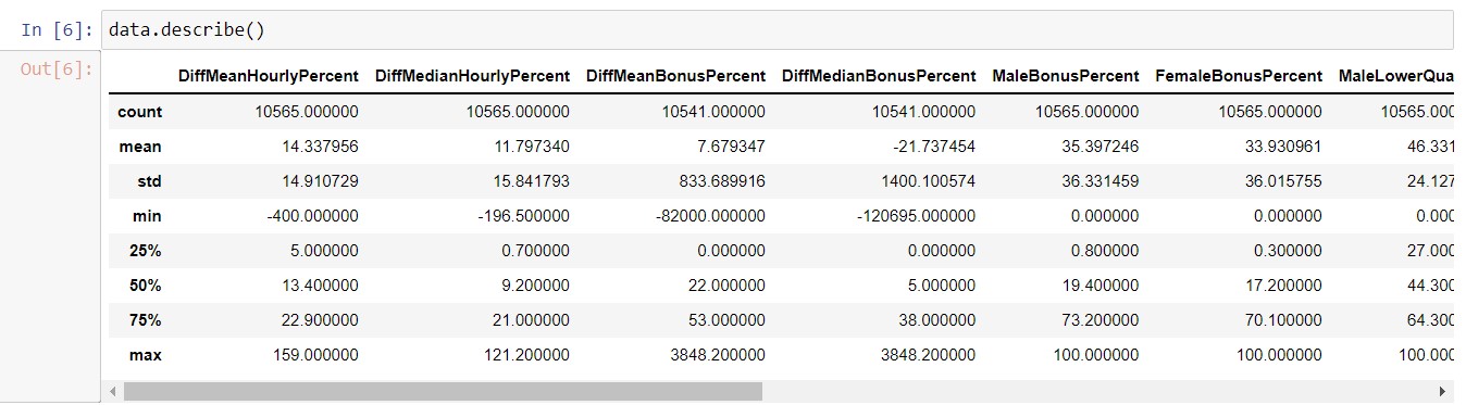 GitHub - GeronimoBraves/Gender_Pay-Gap_Analysis: Analyzing ...
