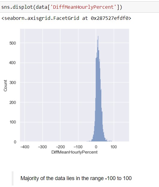 GitHub - GeronimoBraves/Gender_Pay-Gap_Analysis: Analyzing ...