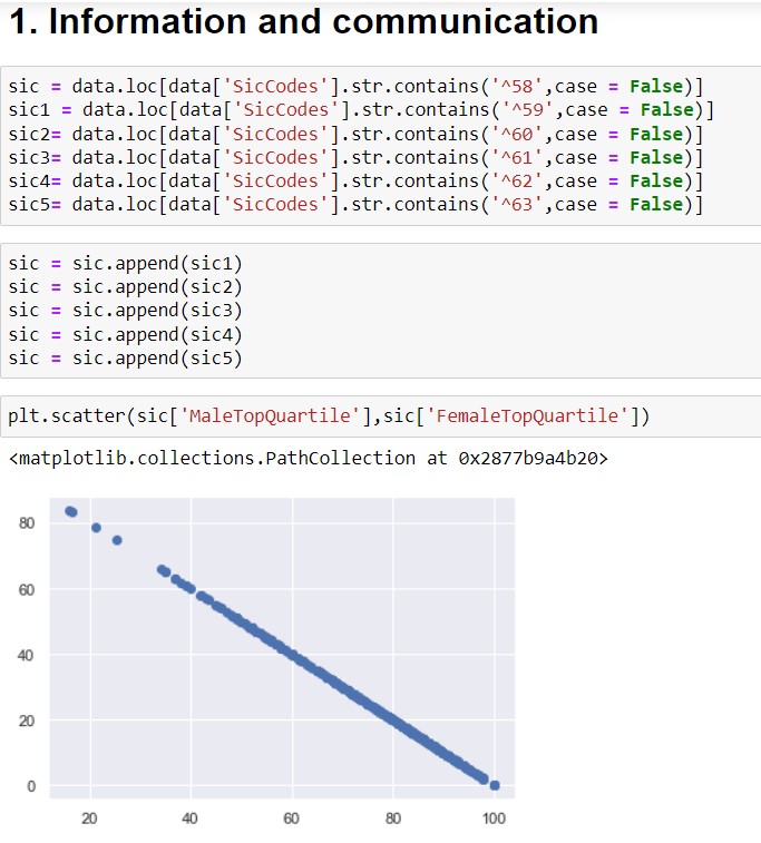 GitHub - GeronimoBraves/Gender_Pay-Gap_Analysis: Analyzing ...