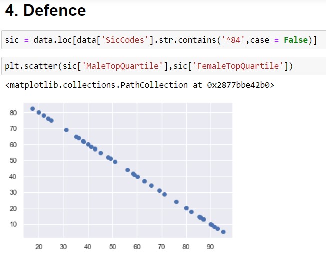 GitHub - GeronimoBraves/Gender_Pay-Gap_Analysis: Analyzing ...